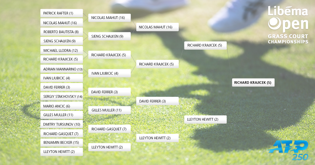 » Bracket 2020 participants and bracket
